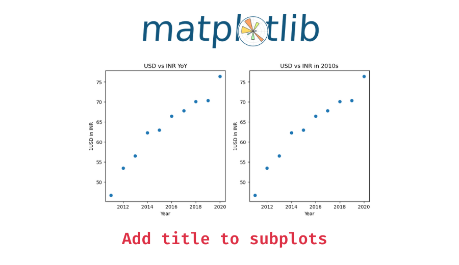 Add Title To Each Subplot In Matplotlib Data Science Parichay