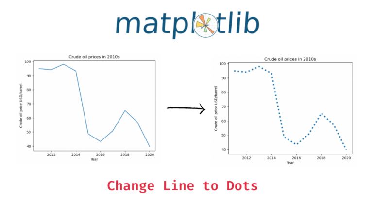 Matplotlib - Change Line to Dots - Data Science Parichay