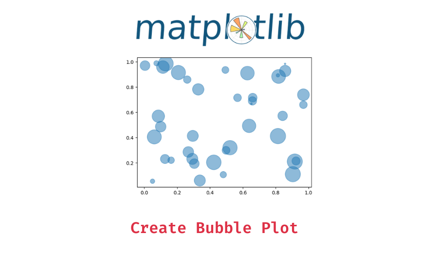 How To Make A Bubble Plot In Python With Matplotlib Data Science Parichay