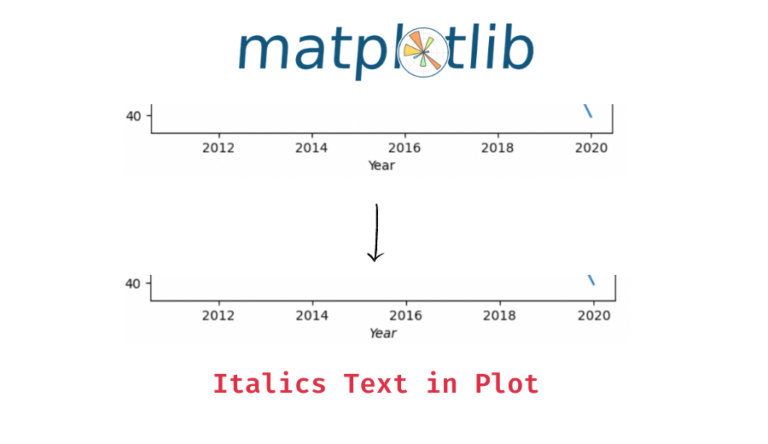 How To Make Text Italic In A Matplotlib Plot Data Science Parichay 7254
