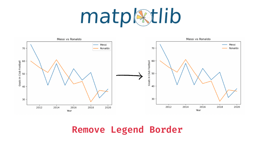 How To Remove The Legend Border frame In Matplotlib Data Science