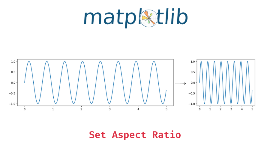 How To Set The Aspect Ratio In Matplotlib Data Science Parichay