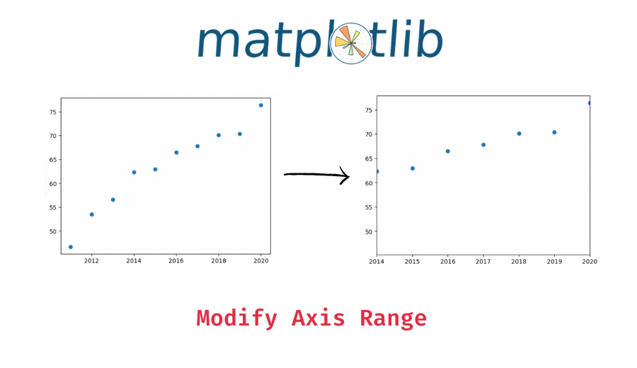 Set Axis Range axis Limits In Matplotlib Plots Data Science Parichay
