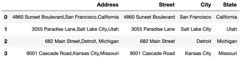 Pandas Split Column By Delimiter Data Science Parichay