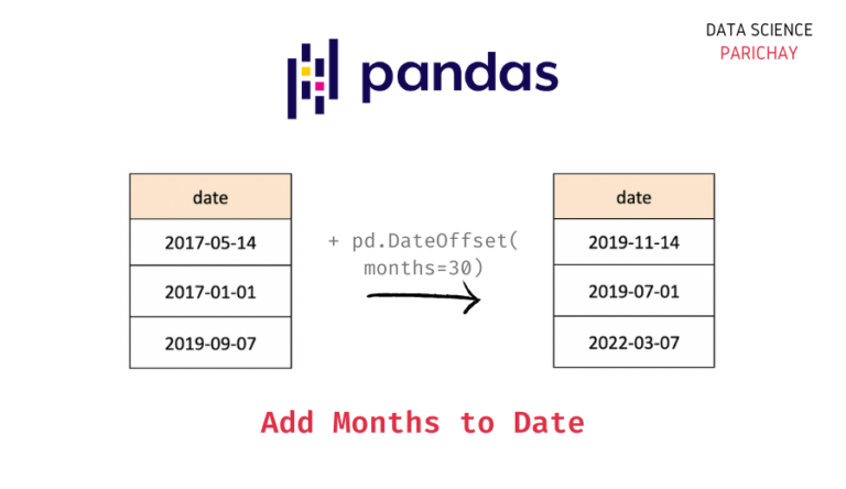 Pandas Add Months To Date Data Science Parichay