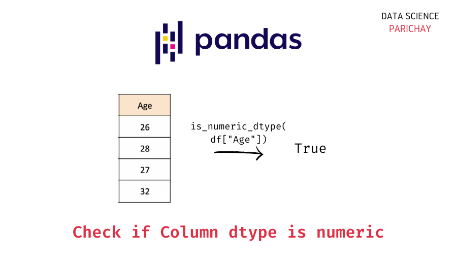 Pandas Check If Column Datatype Is Numeric Data Science Parichay