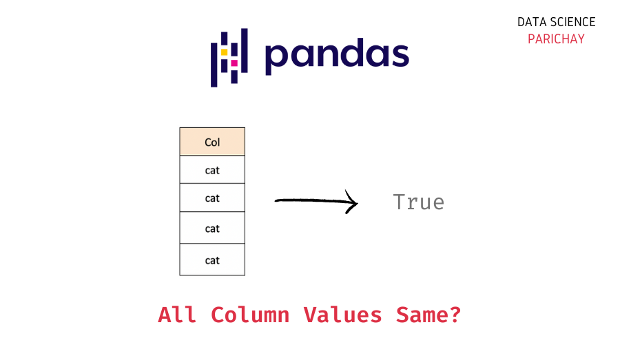 Pandas Check If A Column Is All One Value Data Science Parichay
