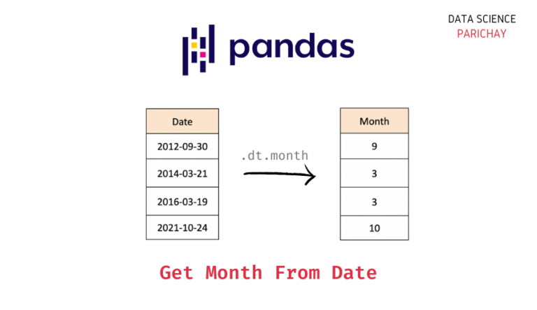 Pandas Get Month From Date Data Science Parichay