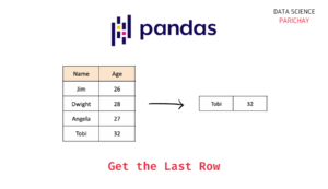 Pandas - Get the Last Row of a Dataframe - Data Science Parichay