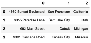 Pandas - Split Column by Delimiter - Data Science Parichay