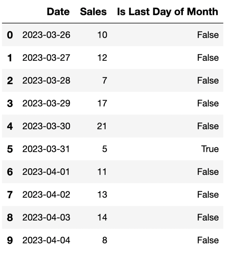 Pandas Check If Date Is The Last Day Of A Month Data Science Parichay pandas-check-if-date-is-the-last-day-of-a-month-data-science-parichay