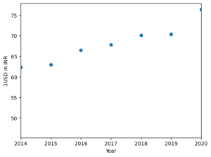 Set Axis Range (axis limits) in Matplotlib Plots - Data Science Parichay