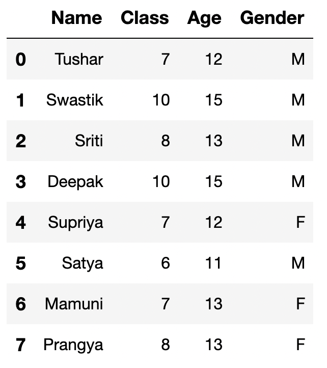 Pandas Get Index Of Rows Whose Column Matches Value Data Science Parichay