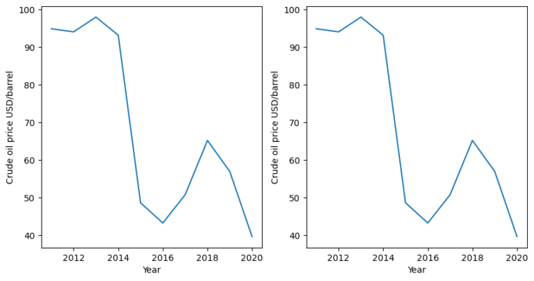Matplotlib - Change the Number of Ticks in a Plot - Data Science Parichay