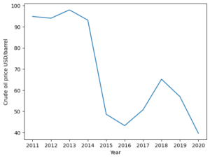 Matplotlib - Change the Number of Ticks in a Plot - Data Science Parichay