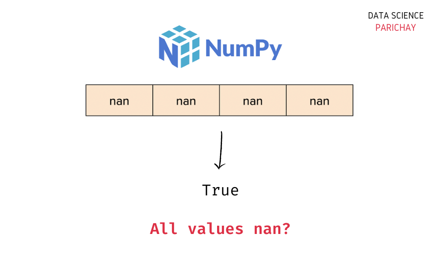 Numpy Check If Array Is All NaN Data Science Parichay