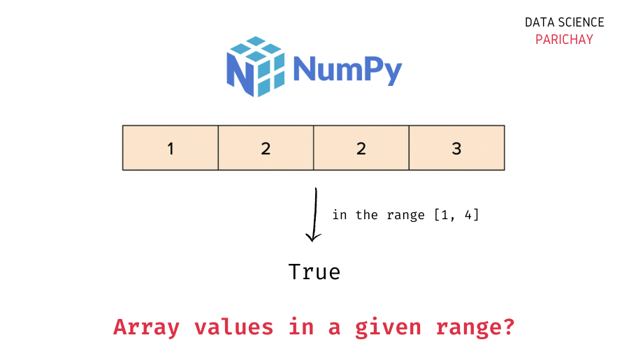 Numpy Check If Array Values Are Within A Specified Range Data Science Parichay