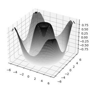How to Plot a 3D Contour plot in Python? - Data Science Parichay