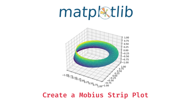 How to Plot a Mobius Strip in Python? - Data Science Parichay