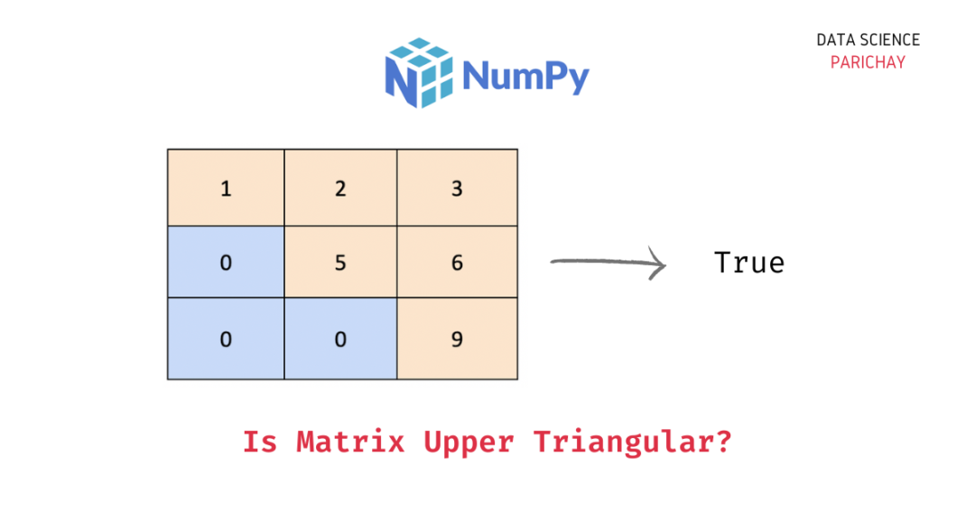 Numpy - Check if Matrix is an Upper Triangular Matrix - Data Science Parichay