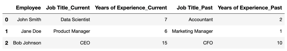 Pandas - Rename Columns After Merge - Data Science Parichay