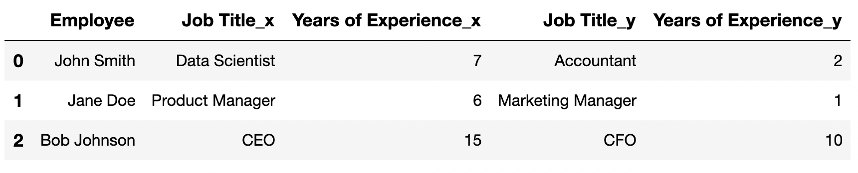 Pandas - Rename Columns After Merge - Data Science Parichay