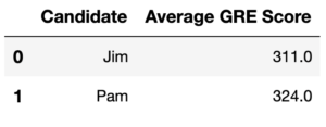 Pandas - Rename Columns in Dataframe after Groupby - Data Science Parichay