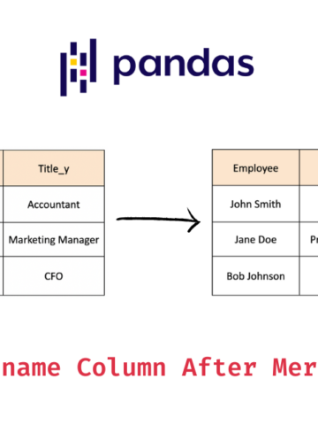 Pandas - Rename Columns in Dataframe after Groupby - Data Science Parichay