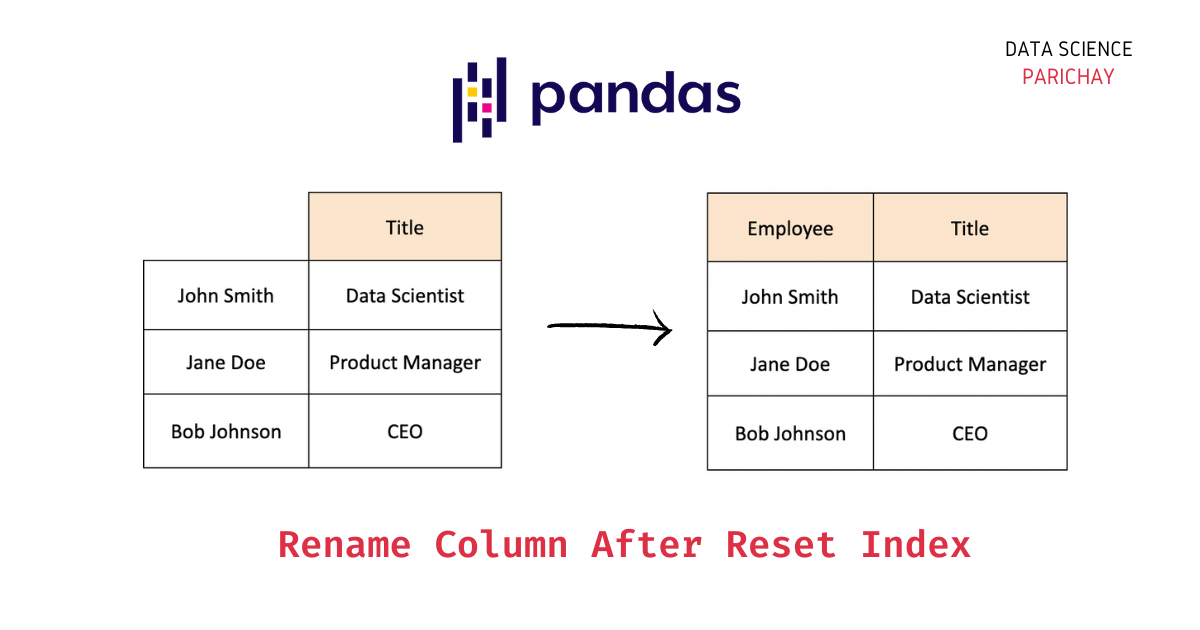 Pandas Rename Column After Reset Index Data Science Parichay