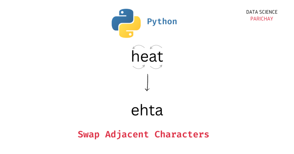 Swap Adjacent Characters In A Python String With This Method Data 