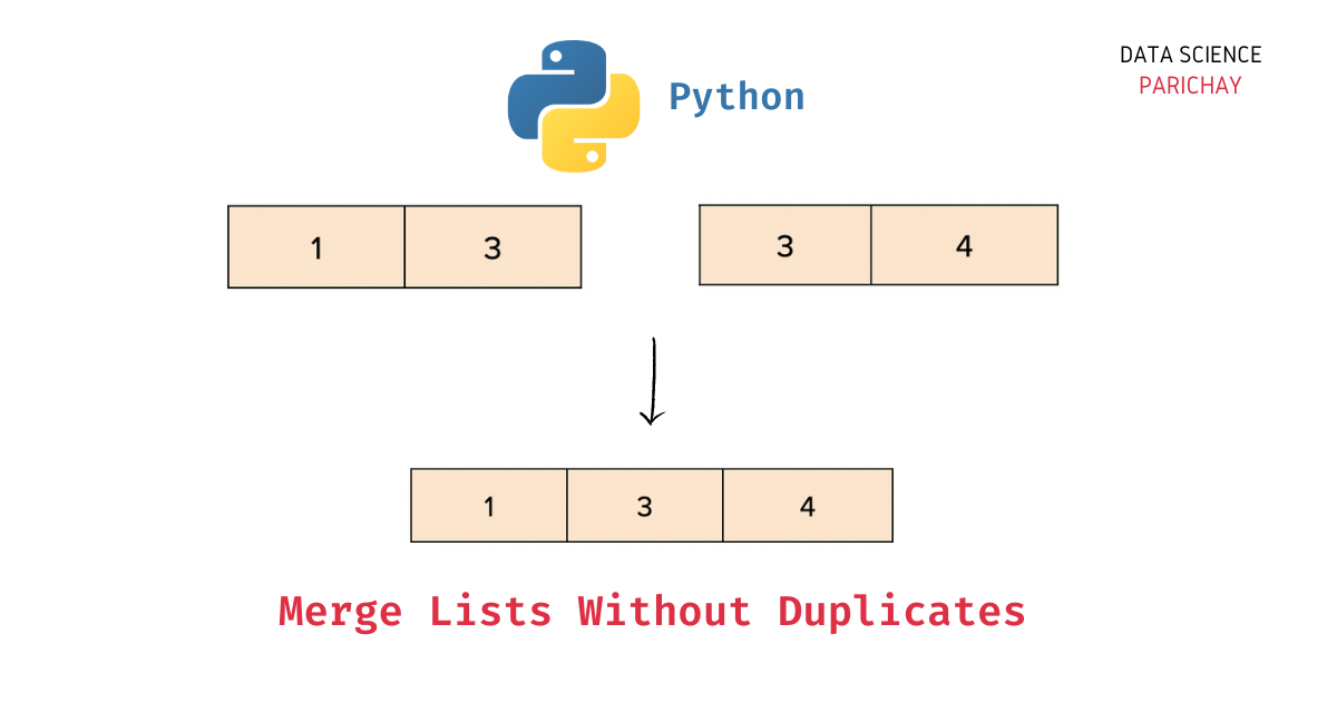 Merge Two Lists In Python Without Duplicates Data Science Parichay