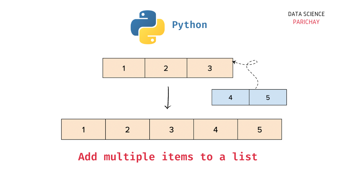Add Multiple Items To List In Python with Code And Examples Data