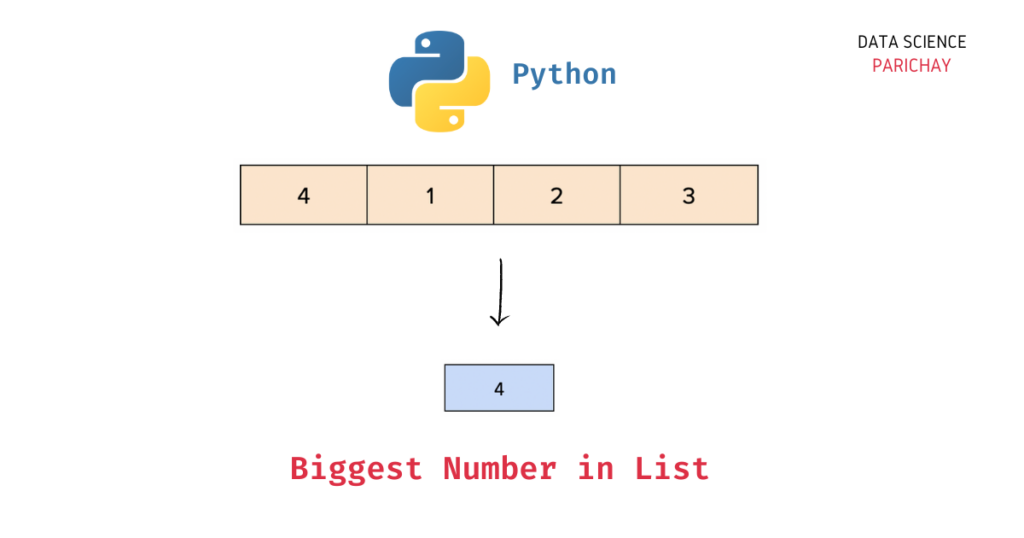 How To Find The Biggest Number In A List In Python Data Science Parichay