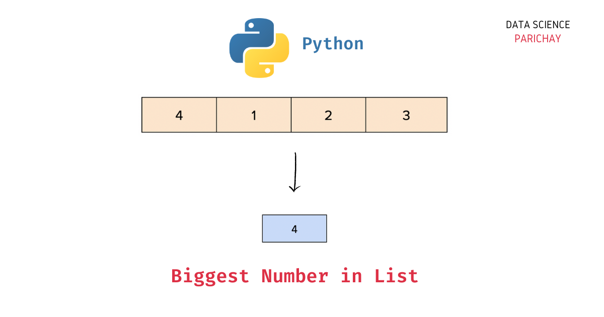 How To Find The Biggest Number In A List In Python Data Science Parichay