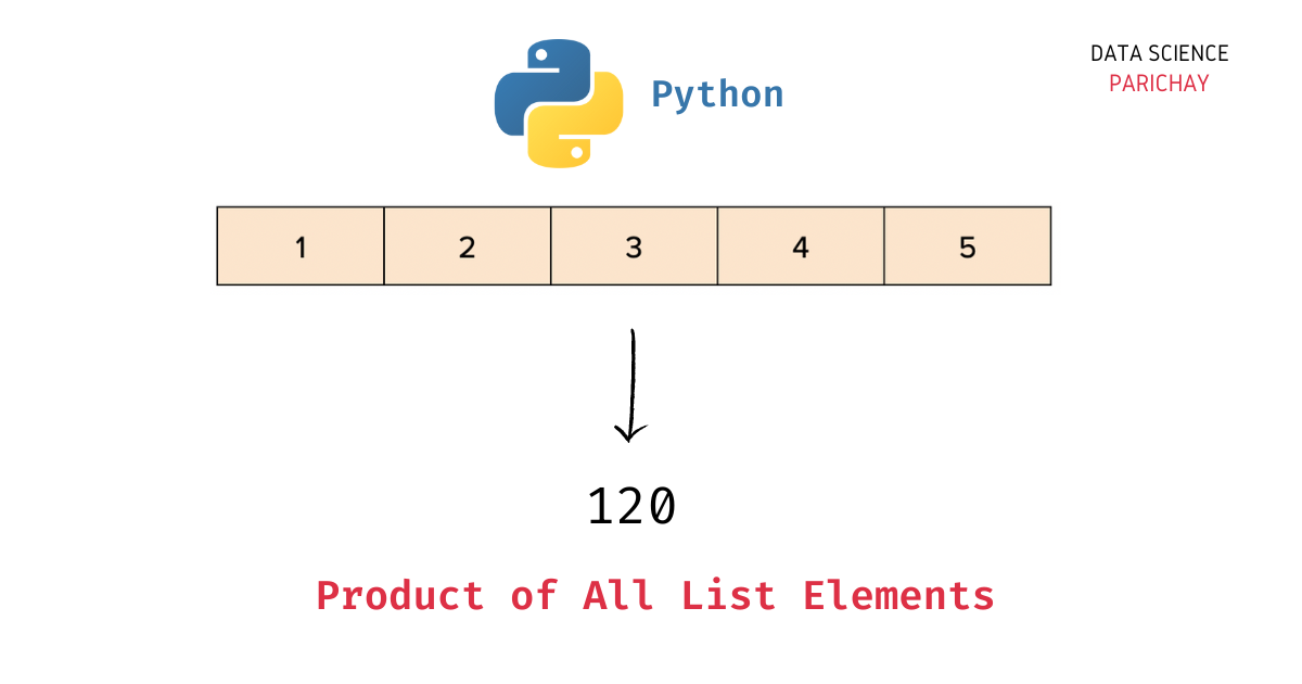 How To Multiply All Elements In A List In Python Data Science Parichay